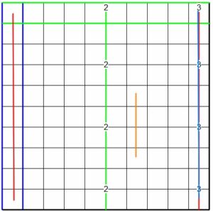 ModelMuse + MODFLOW installation tutorial – SYMPLE